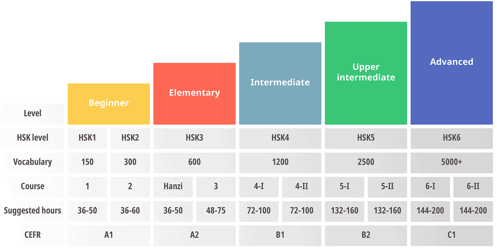 The New HSK Exam Inchin Closer